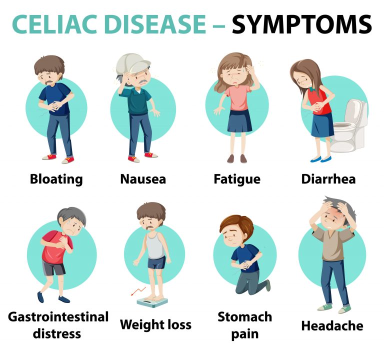 Symptoms of Celiac Disease You Should Know - Gluten Free Jio