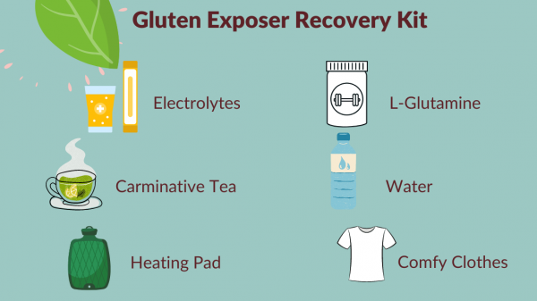 A Beginner’s Guide to Celiac Disease and Gluten-free Food - Gluten Free Jio